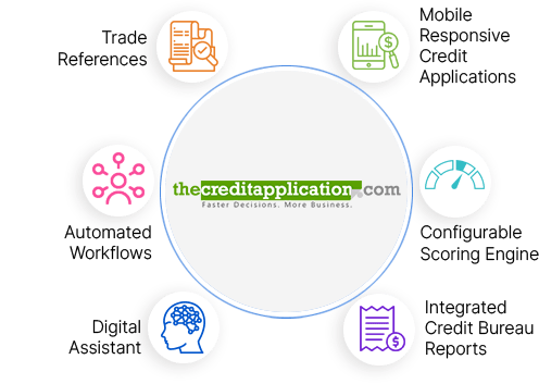 What is thecreditapplication.com? | TheCreditApplication.com